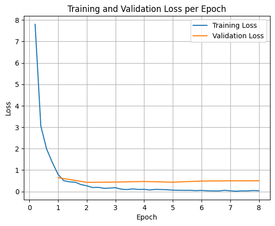 FunctionGemma로 미세 조정 | Google AI for Developers